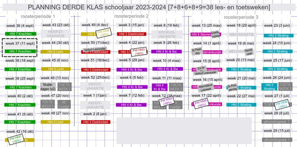Derde klas – bastiaanvanhengel.com